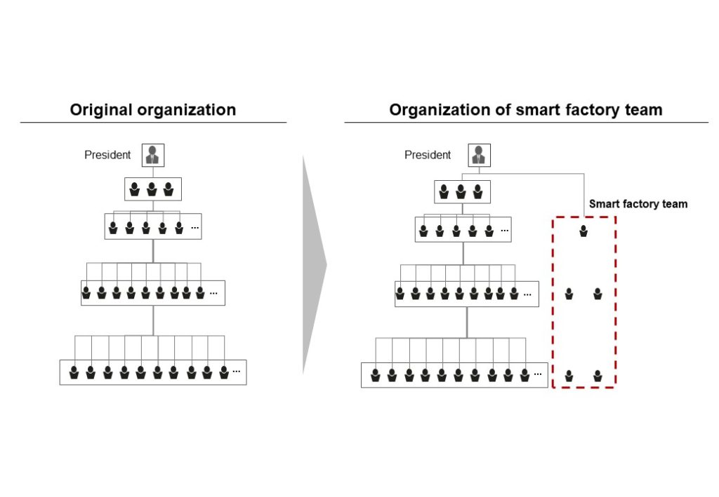 Smart Factory พัฒนาสู่โรงงานอัจฉริยะ - LiB Consulting