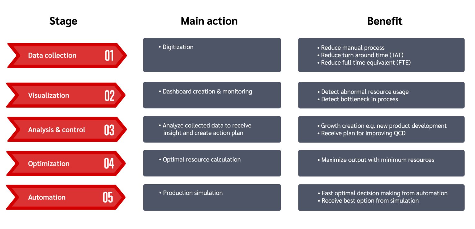 Smart Factory - LiB Consulting